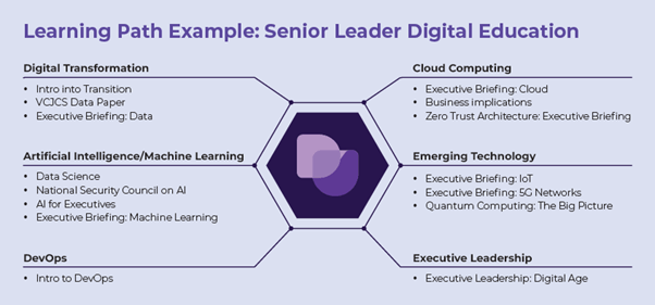 OMNI - Digital University (DU)